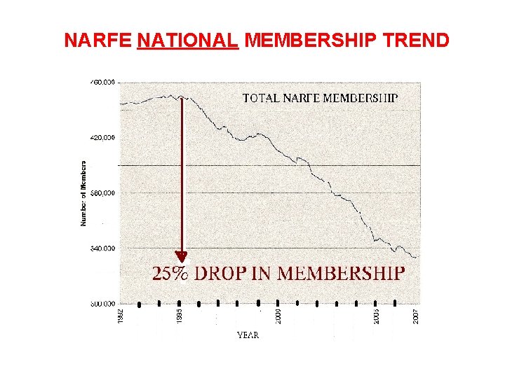 Prepared by Region X Membership Retention Committee August