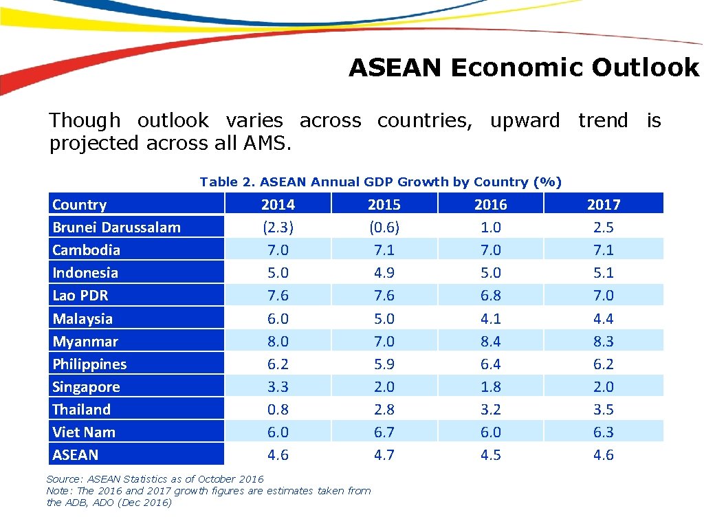 THE ASEAN FINANCE AND CENTRAL BANK DEPUTIES JOINT