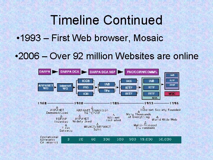 Using the Internet A Brief History 1969 ARPANET