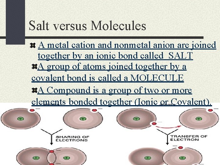 Bonding The unspoken hero Covalent Bond Covalent Bonding