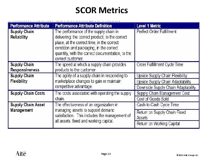 Introduction to SCOR Supply Chain Operations Reference April