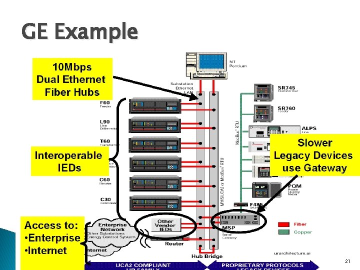 SCADA in electrical power delivery Maxwell Dondo Ph