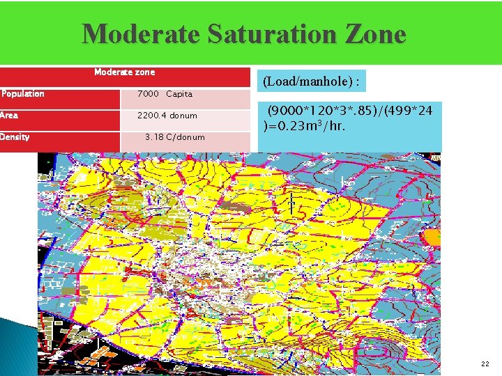 An Najah National University Design of Water Distribution