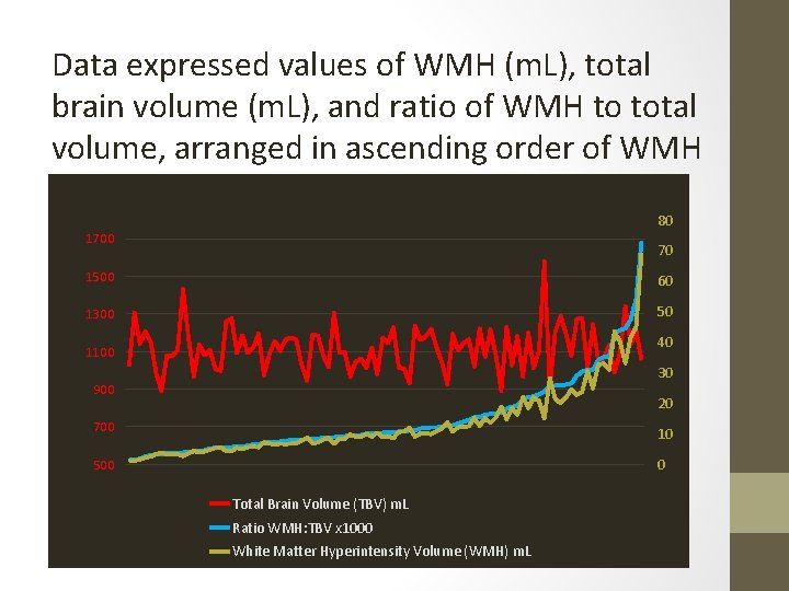 Metabolic Syndrome and Progression of Mild Cognitive Impairment