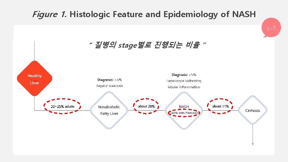 Current Management and therapeutic strategies for Nonalcoholic ...