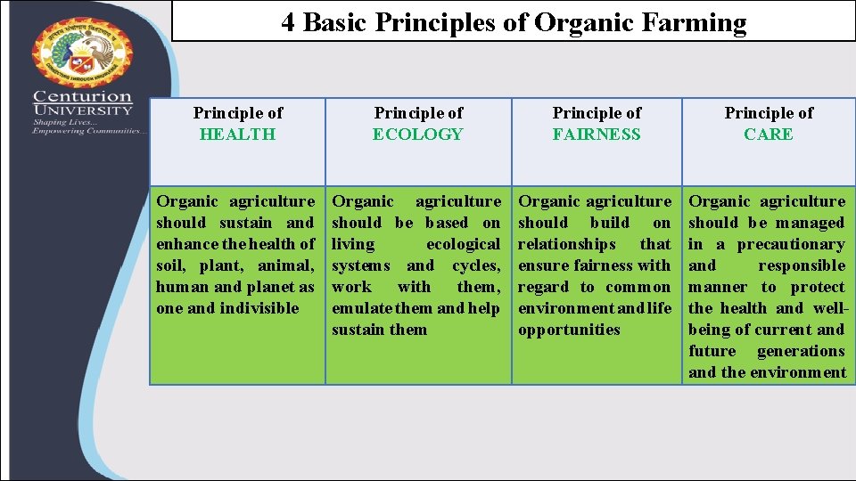 Center for Smart Agriculture Organic Farming Module 1