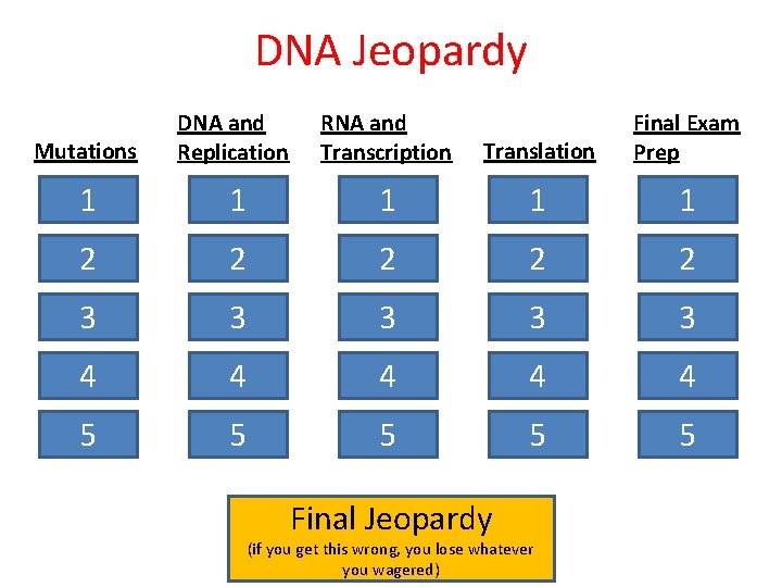 DNA Jeopardy Mutations DNA and Replication RNA and