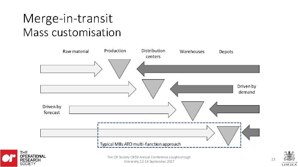OR 59 Annual Conference Loughborough University 12 14