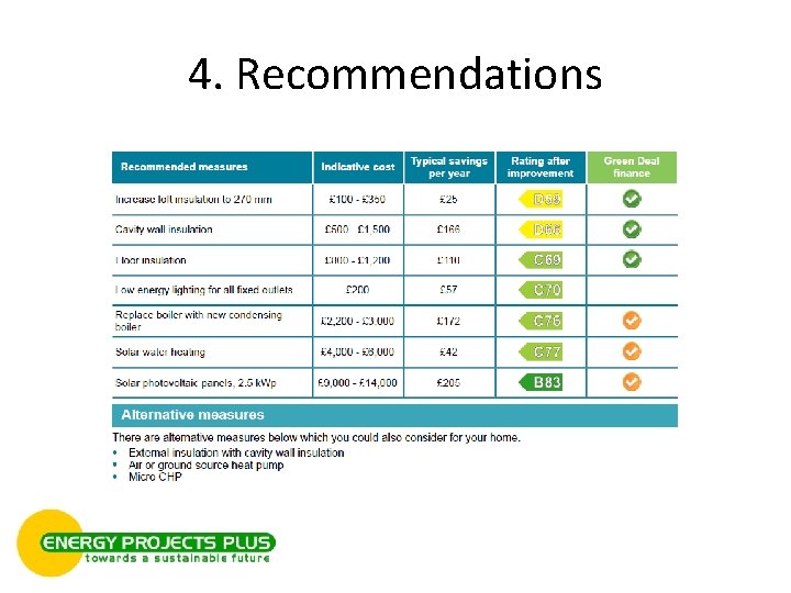 The Energy Performance Certificate Emma Ashcroft Energy Projects