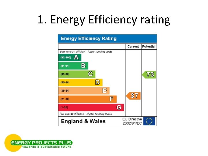 The Energy Performance Certificate Emma Ashcroft Energy Projects