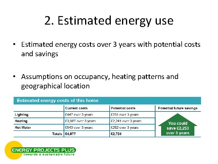 The Energy Performance Certificate Emma Ashcroft Energy Projects