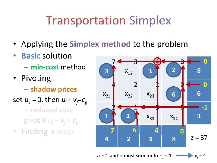 Transportation problem Production capacity Requirement for goods a