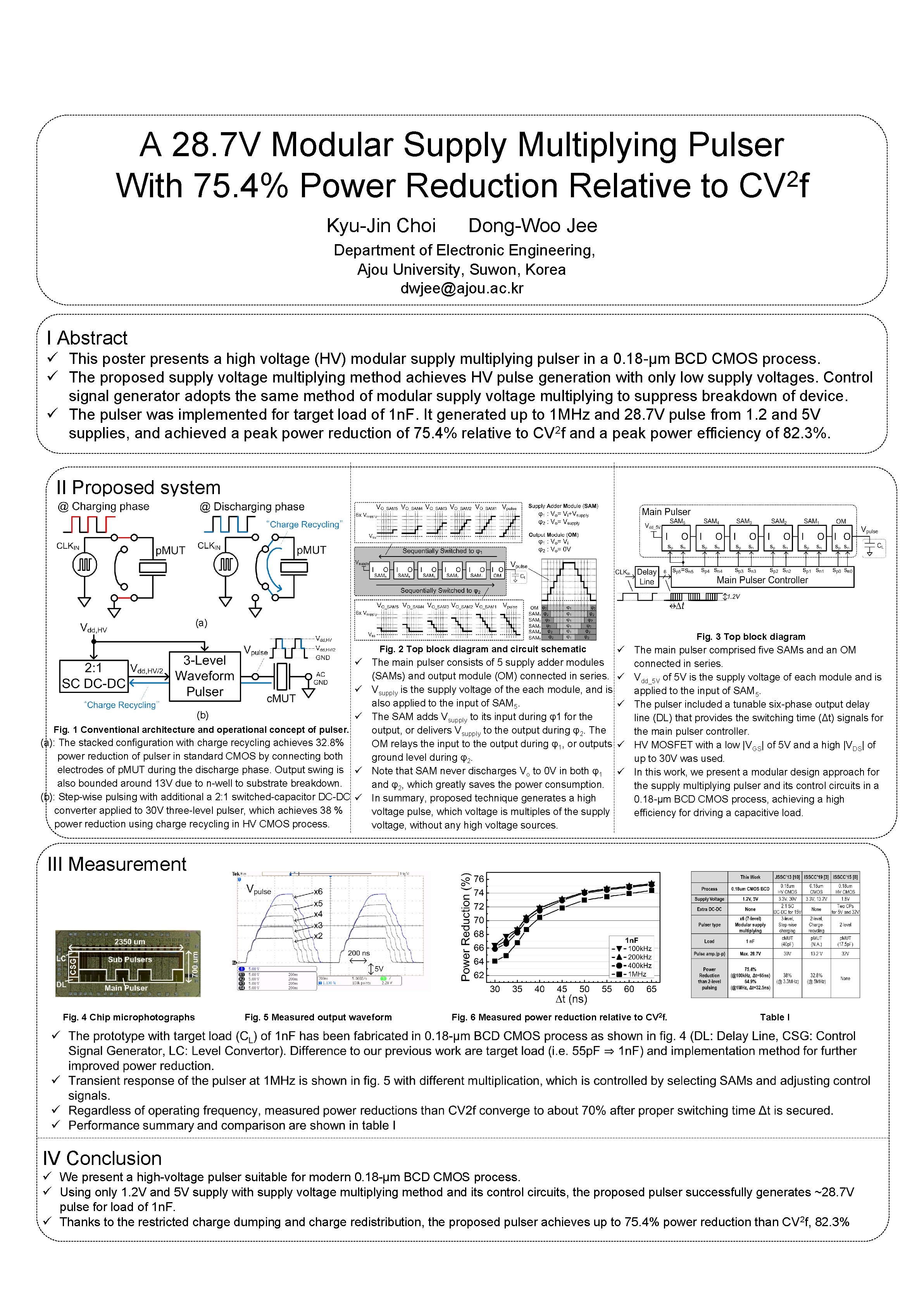 A 28 7 V Modular Supply Multiplying Pulser