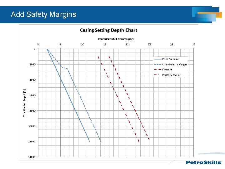 Casing Point Selection Casing Design Workshop Chapter Objectives