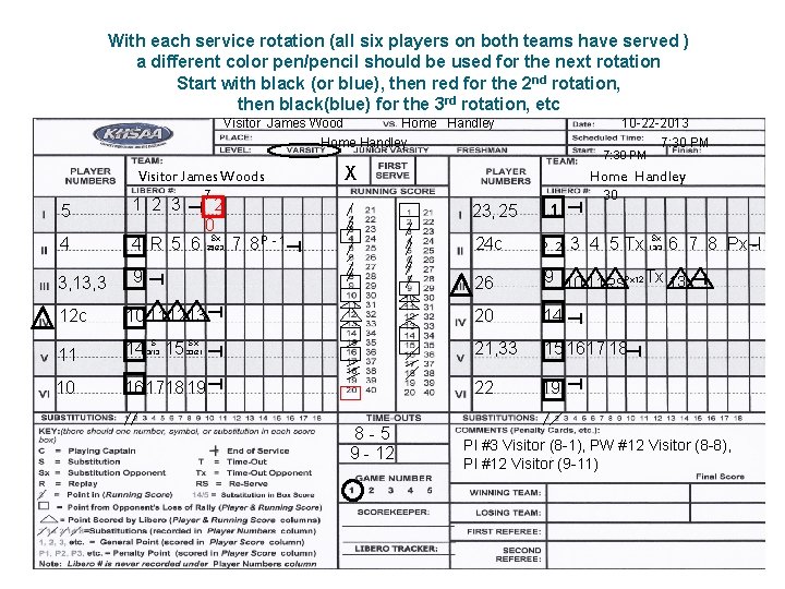 NFHS Kentucky High School Volleyball Scoresheet Guide Update