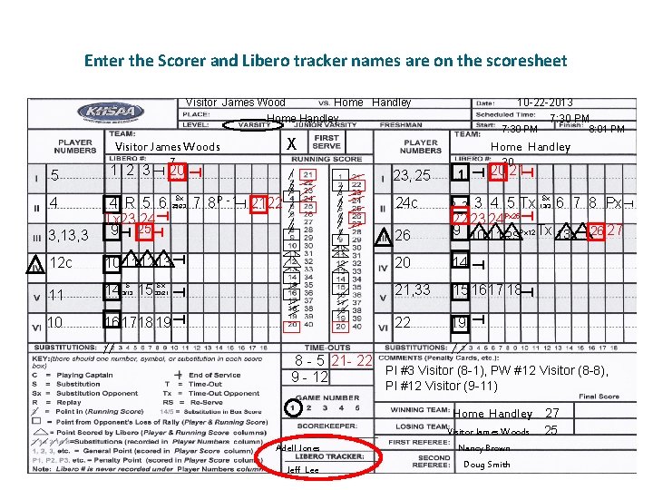 NFHS Kentucky High School Volleyball Scoresheet Guide Update