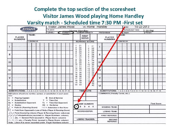 NFHS Kentucky High School Volleyball Scoresheet Guide Update