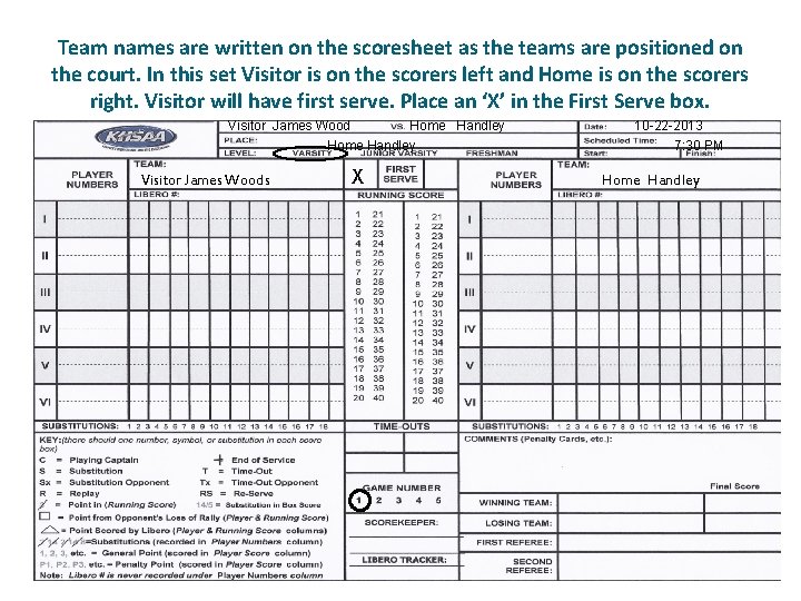 NFHS Kentucky High School Volleyball Scoresheet Guide Update