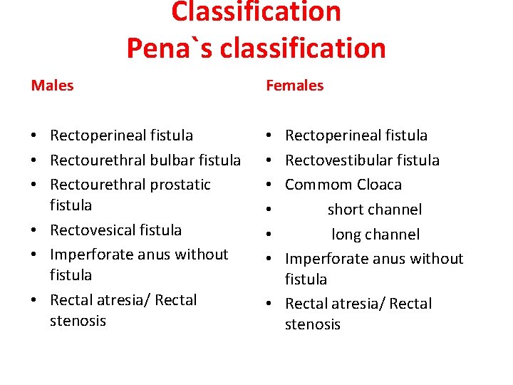 Anorectal Malformation Imperforate Anus Dr Saqib Ismail Assistant