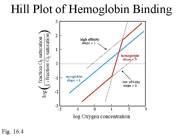 Integrating Concepts in Biology Power Point Slides for