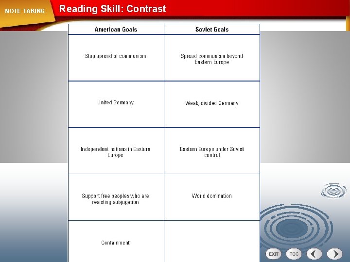NOTE TAKING Reading Skill Contrast President Truman April