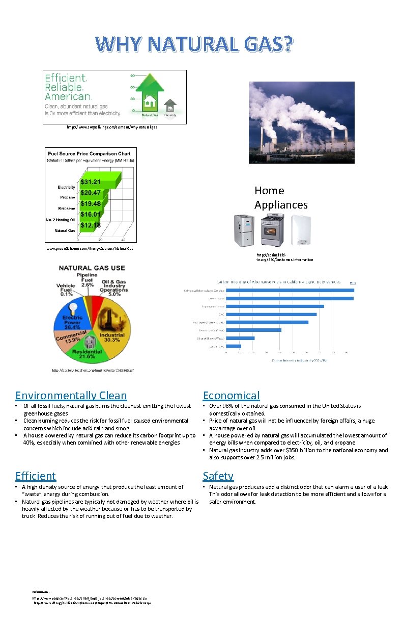 WHY NATURAL GAS http www swgasliving comcontentwhynaturalgas Home