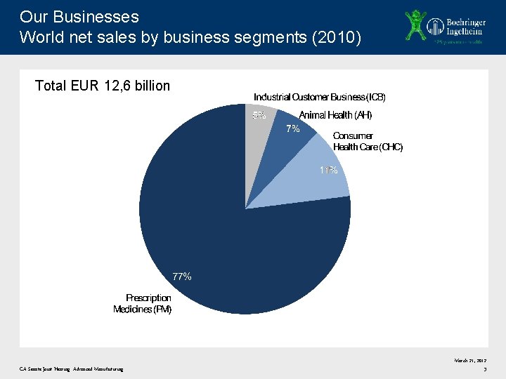 BoehringerIngelheim Insight into Advanced Manufacturing Chris Qualls ...