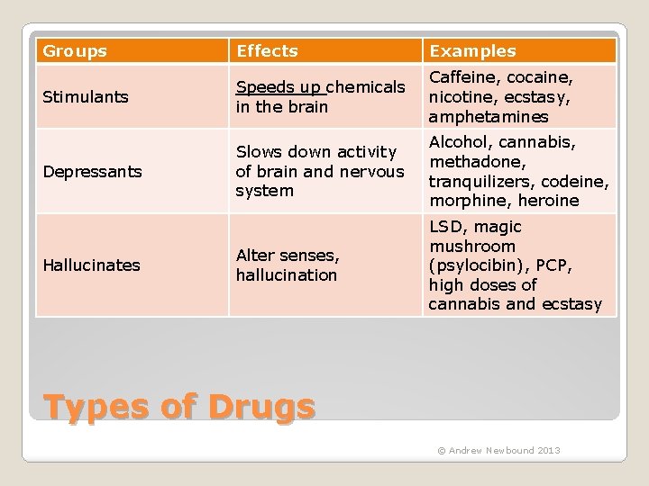 PDHPE Semester 2 Study Notes By Andrew Newbound