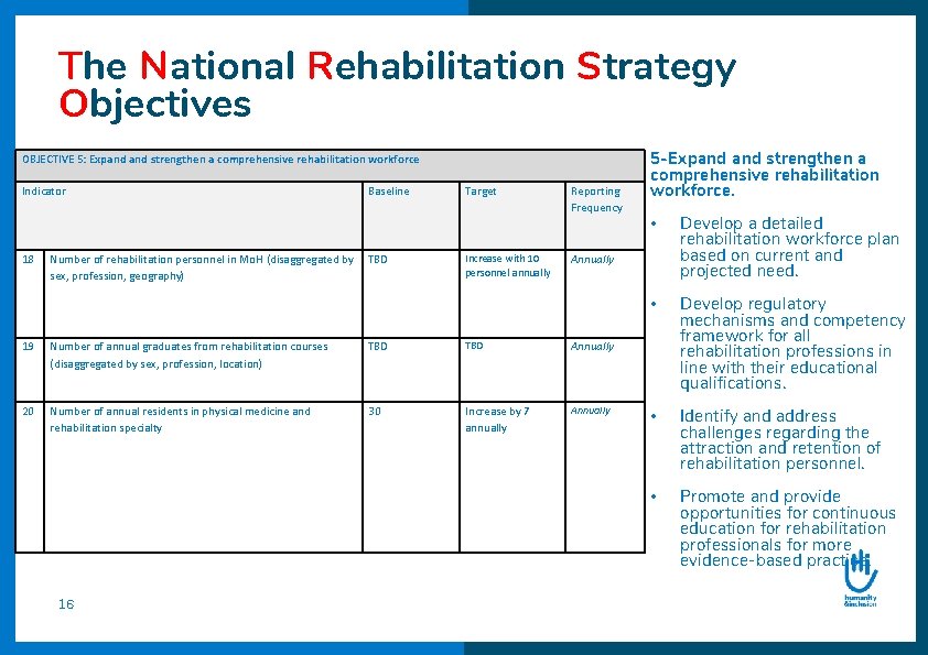 National Rehabilitation Strategic Plan 2020 2024 The National