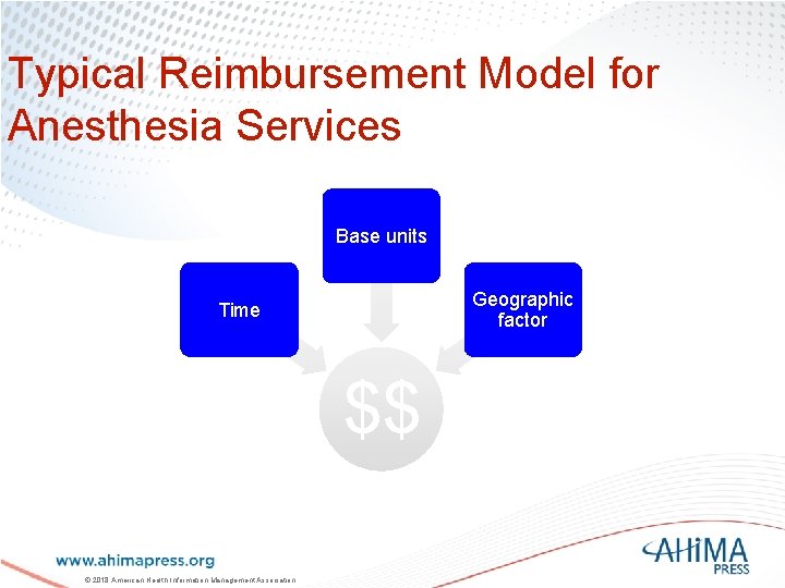 Basic Current Procedural Terminology and HCPCS Coding 2018