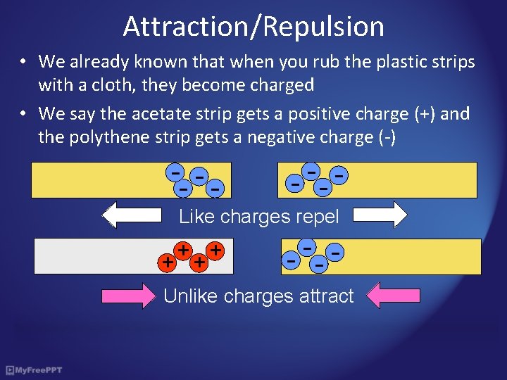 Electricity Lesson 1 Introduction Learning Intention By the