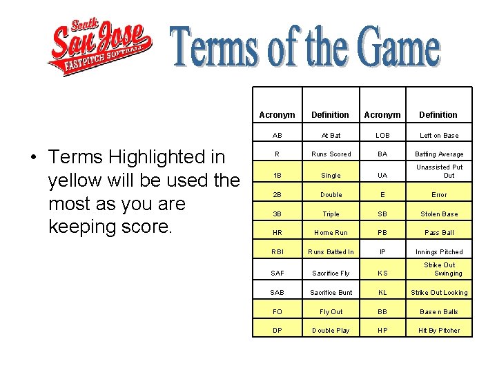 Preparing for the game The Softball field Terms