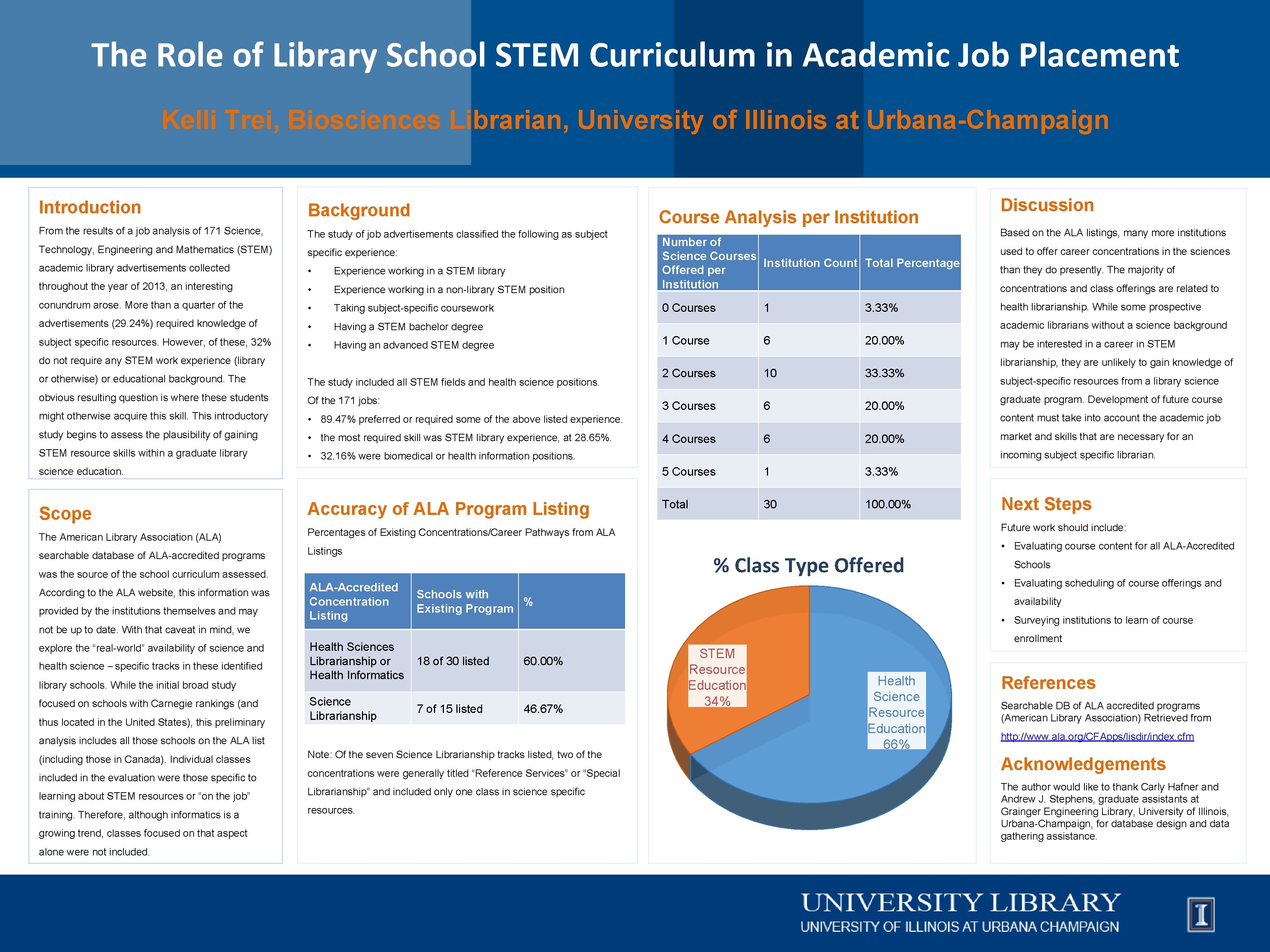 The Role of Library School STEM Curriculum in