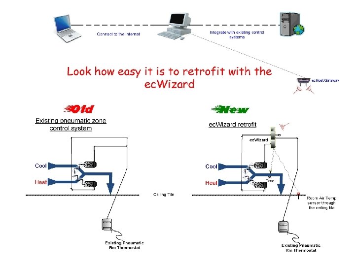 The most exciting DDC control to be introduced