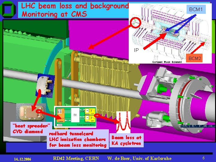CVD diamonds as beam monitors CVD diamond used