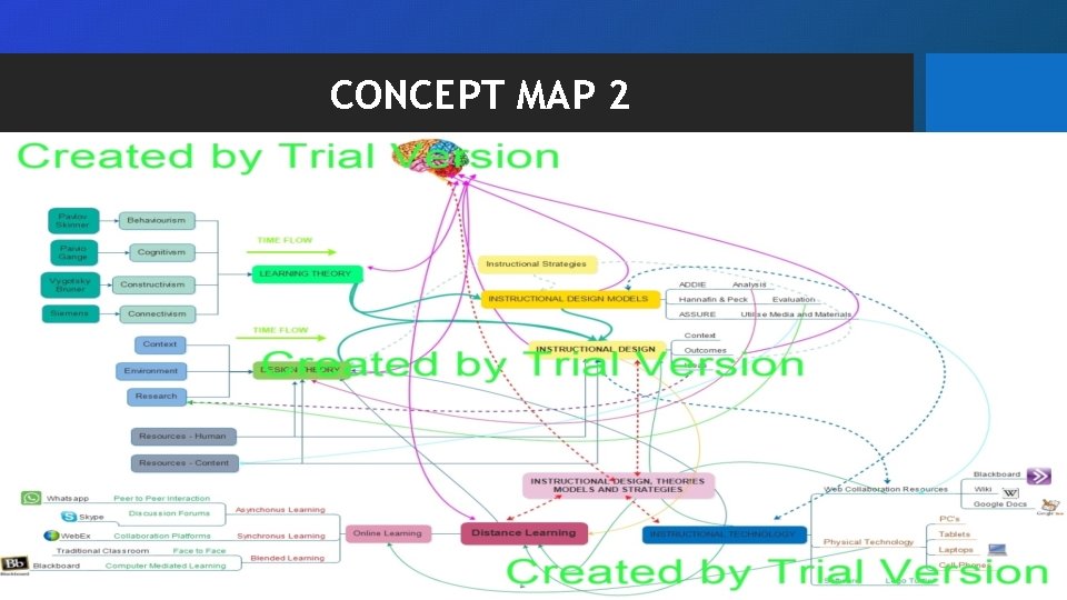 Assignment 4 Concept Map CONCEPT MAP 1 CONCEPT