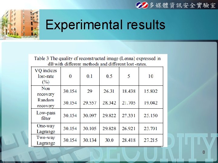 Image Vector Quantization Indices Recovery Using Lagrange Interpolation