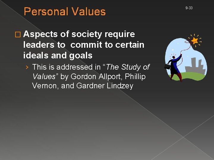 Leadership and Personal Values Avimanyu Datta College of