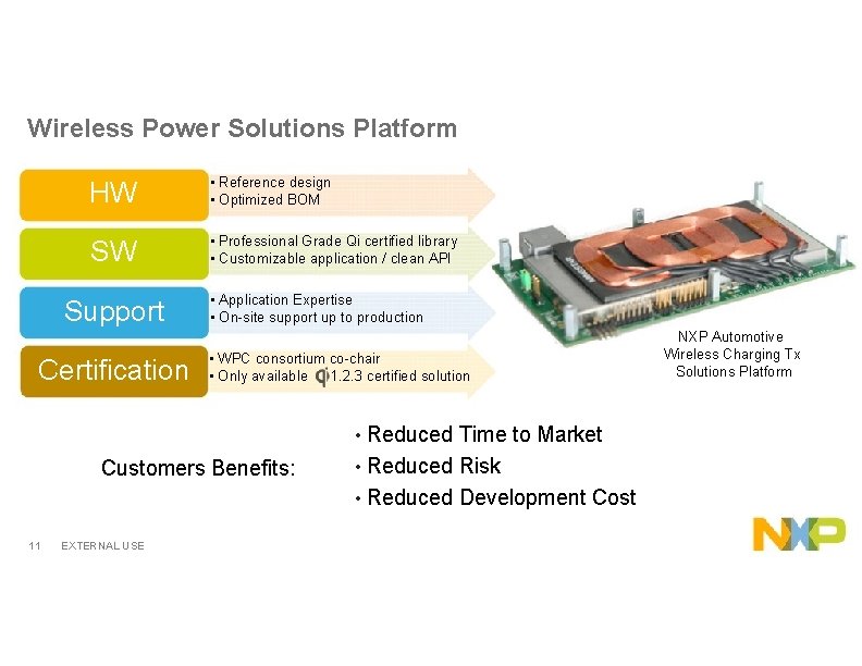 Introduction to WIRELESS POWER TRANSFER EXTERNAL USE Wireless