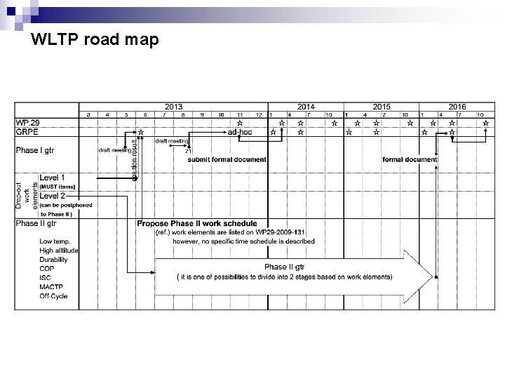 WLTPELab Sub Group Test procedure Kazuki Kobayashi NTSEL