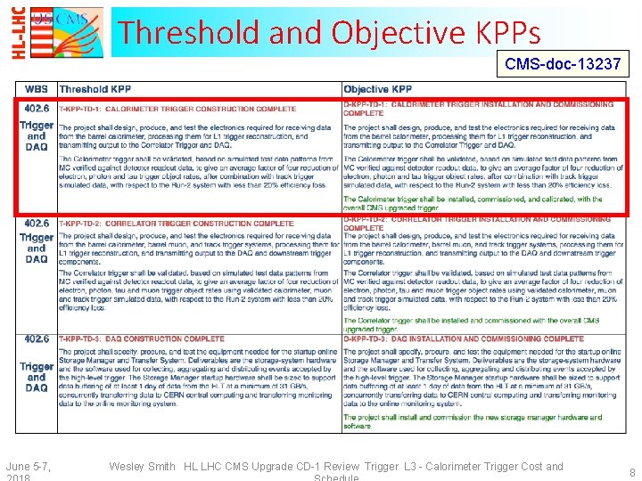 402 6 3 Calorimeter Trigger Cost and Schedule