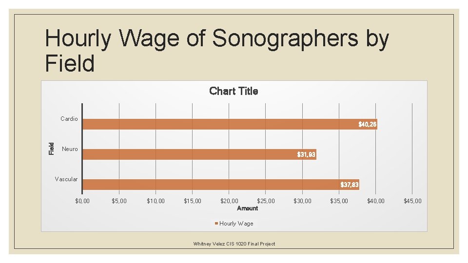 DIAGNOSTIC MEDICAL SONOGRAPHY By Whitney Velez CIS 1020