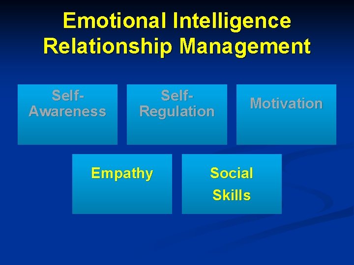 BOSTON COLLEGE WORLDWIDE WEBINARS Using Emotional Intelligence to
