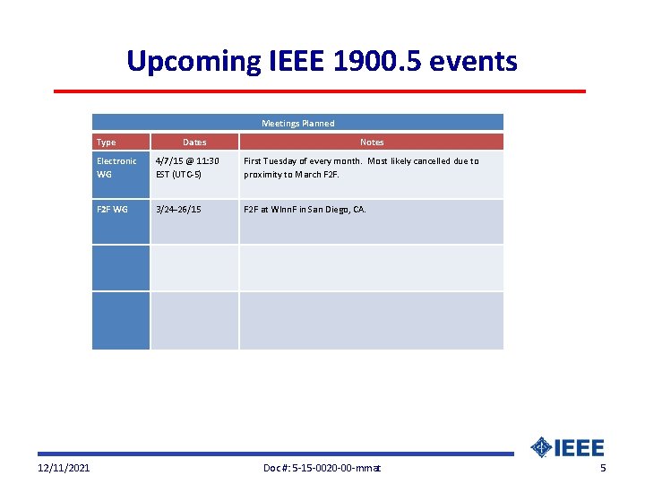 IEEE 1900 5 Contribution Authors Name Matthew Sherman