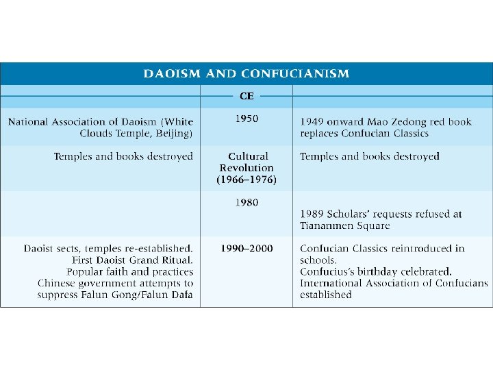 Daoism an introduction Basic overview Last of the