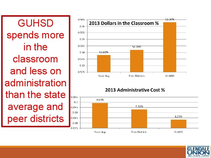 Election Information and Budget Overview GUHSD CITIZENS COMMITTEE