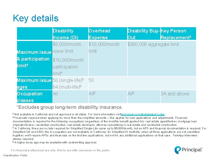 Individual Disability Insurance IDI Simplified underwriting Presenters name