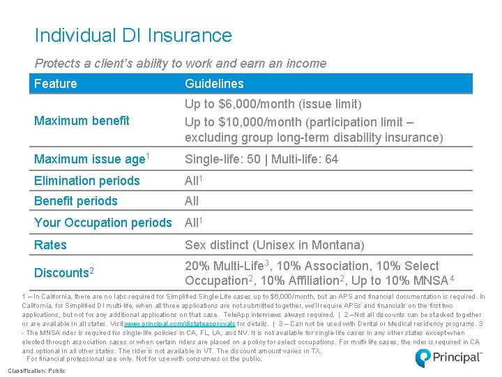 Individual Disability Insurance IDI Simplified underwriting Presenters name