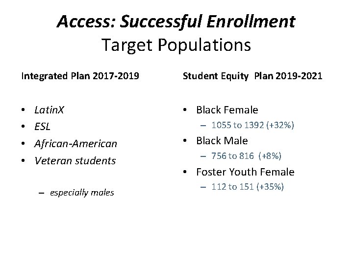 Student Equity Plan Associated Student Union First Read