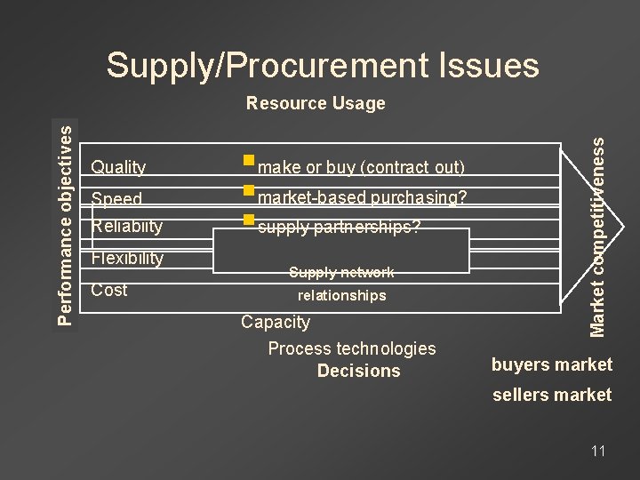 Purchasing strategy Market Assessment Business Need Supplier Selection